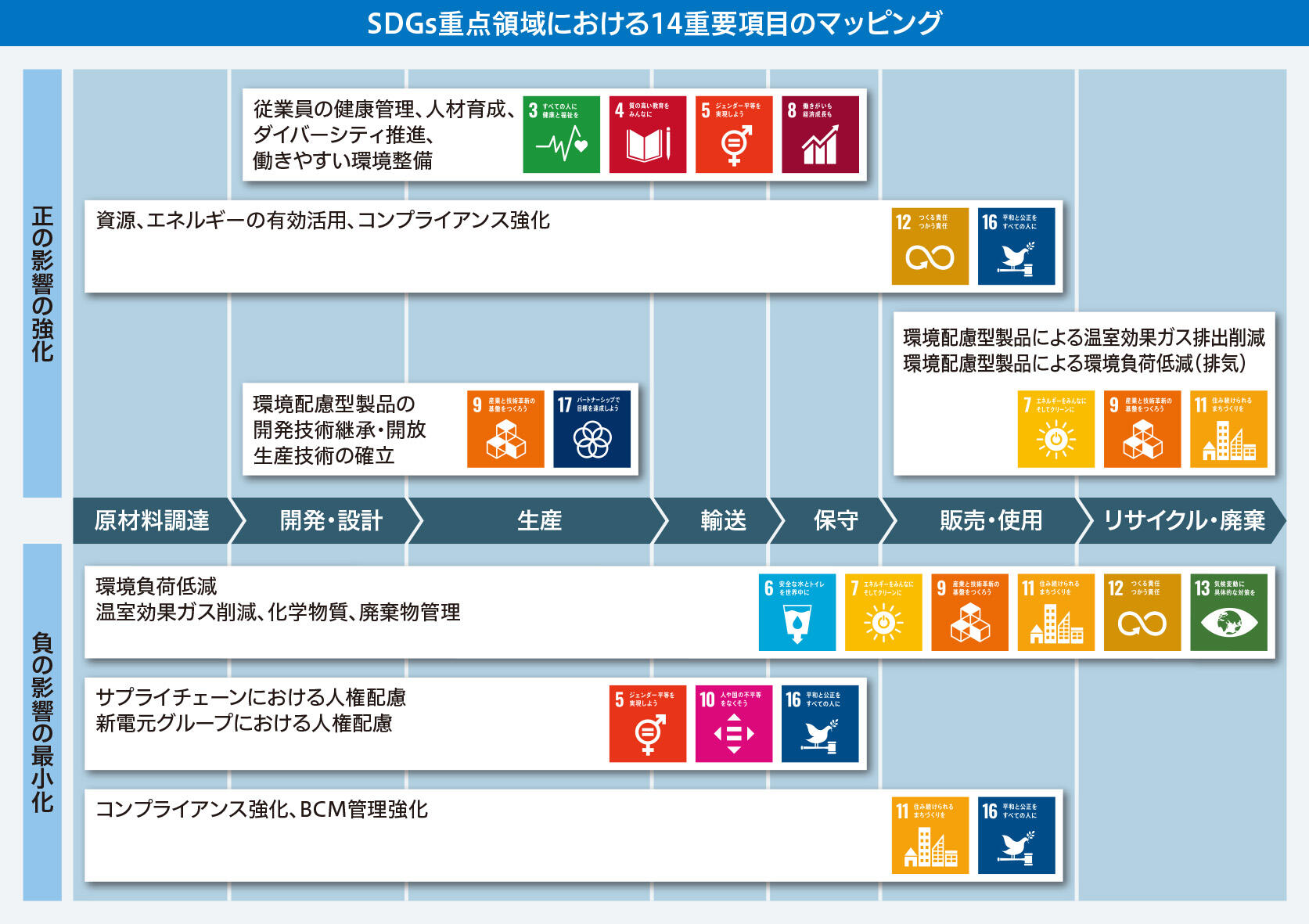 Sdgsの5つの柱・5Psってなに？ | Sdgs わかりやすい図 – FEZC