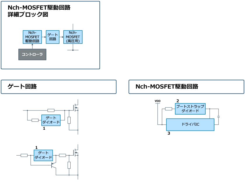 mosfet 回路図 | mosfet バンド図 – QAFMK